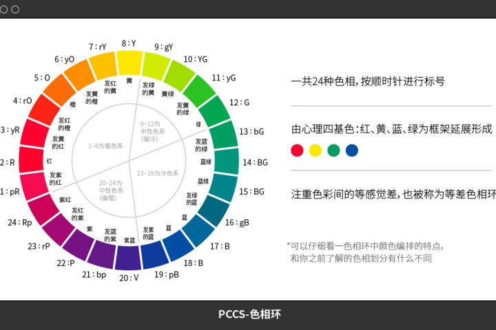 配色找不到感觉？这个PCCS色彩体系帮你从根本上解决！ – 简单设计